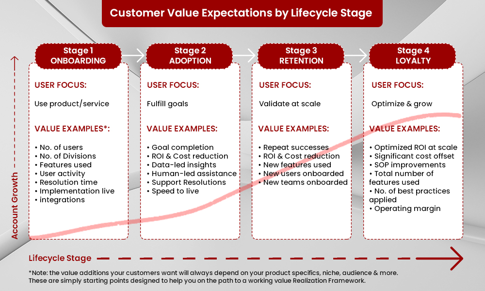 Inmorphis Guide To Value Realization Framework And Its Impact